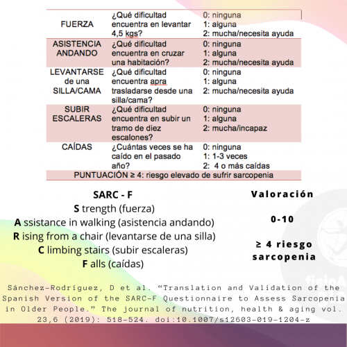 ¿Quieres saber si estás en riesgo de sufrir SARCOPENIA?